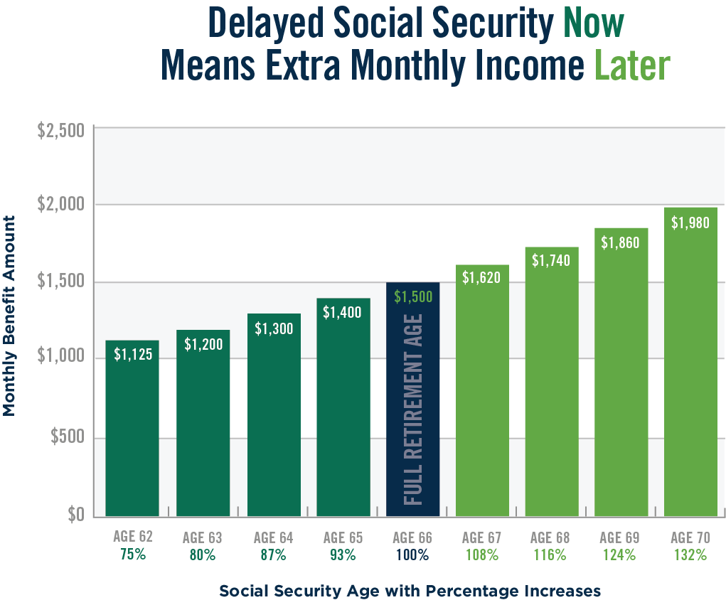 Understanding Social Security | GuideStone